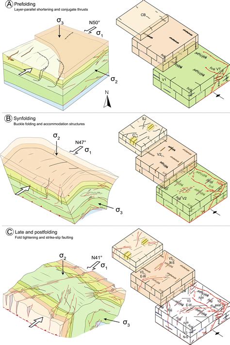 Deformation Sequence And Paleofluids In Carbonate Buckle Folds Under Transpression Pag