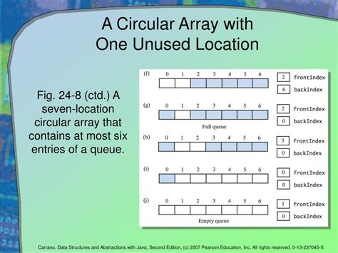 Ppt Queue Deque And Priority Queue Implementations Powerpoint