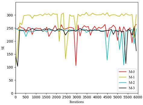 sensors free full text two tier slicing resource allocation