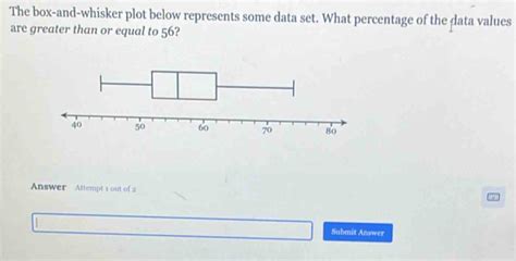 Solved The Box And Whisker Plot Below Represents Some Data Set What Percentage Of The Data