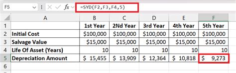 excel s syd function your key to depreciation simplified myexcelonline
