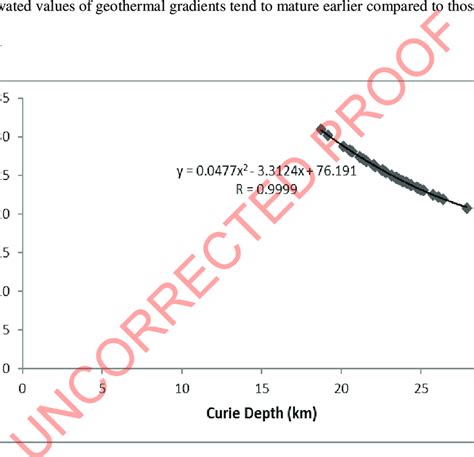 Relationship Between Curie Depth And Geothermal Gradient Download Scientific Diagram