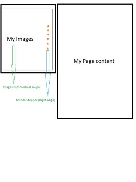 Is There Any Way To Align My Mobile Steppers To Right Side Of My Page · Issue 14027 · Mui