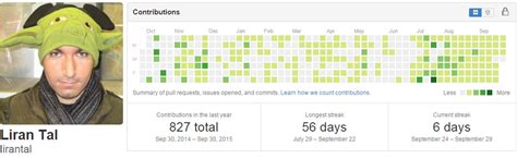 this is open source too contributing documentation liran tal