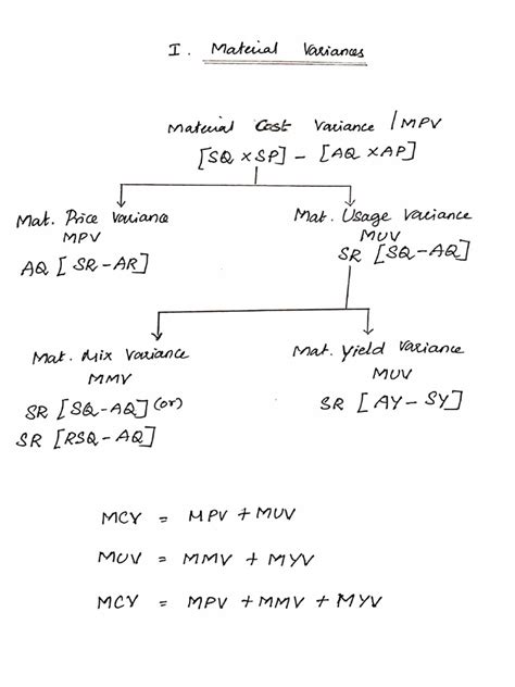 Material Mix Variance Standard Costing Pdf