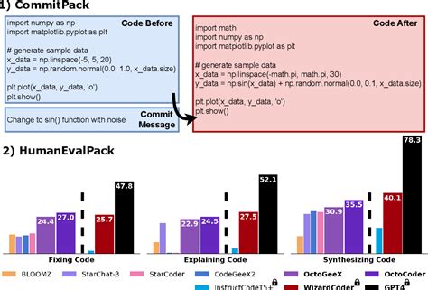 OctoPack Instruction Tuning Code Large Language Models Paper And Code