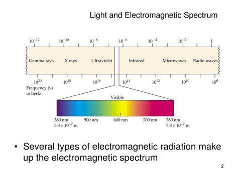 Ppt Chapter 7 Periodicity And Atomic Structure Powerpoint