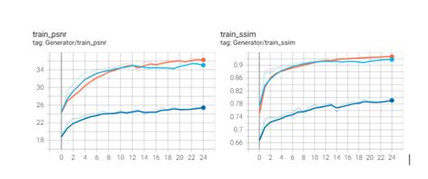 Github Jordiguirao92aidlupcproject Upc Artificial Intelligence