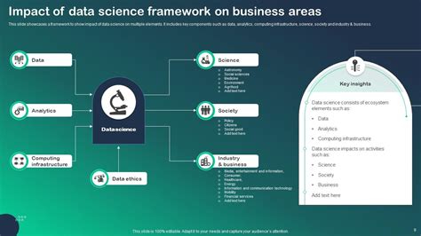 Data Science Framework Powerpoint Ppt Template Bundles