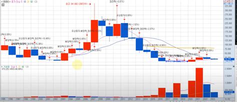 Xrp 암호화폐 2 리플 Cbdc 통화의 중심