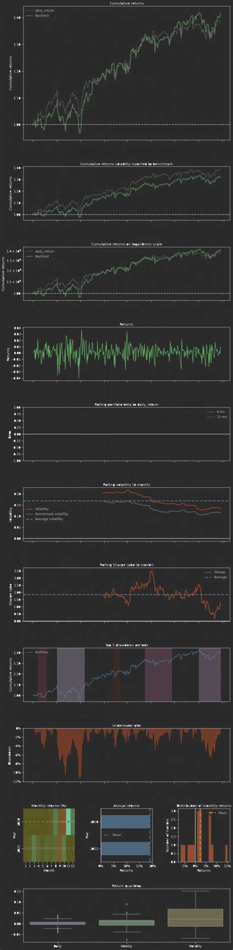 Python 量化投资的强化学习神器！finrl 入门指南 Python 实用宝典