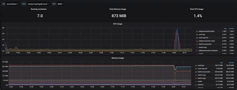 my homelab docker setup holdmybeer
