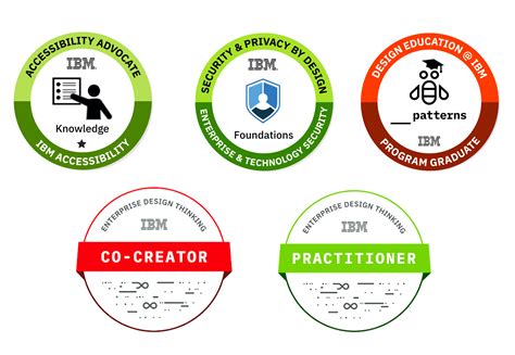 Earned Badges And Recognitions At Ibm Ryan Arnell