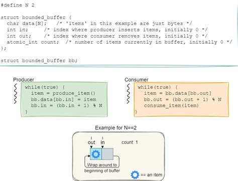 38 Ordering Thread Events — Introduction To Operating Systems