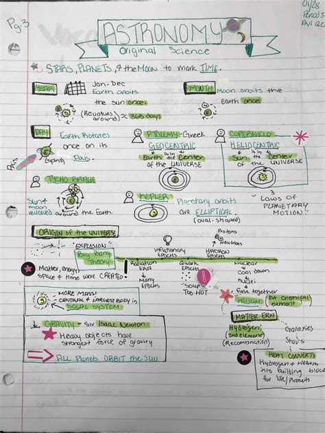 How Sketchnoting Can Help With ‘zoom Fatigue Student Agency And