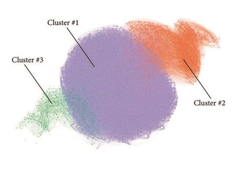 Graph Based Representation Of Processes Space For Three Clusters In