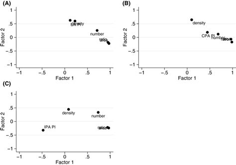 Placental Arterial Circulation Doppler Pulsatility Index Values Show Download Scientific
