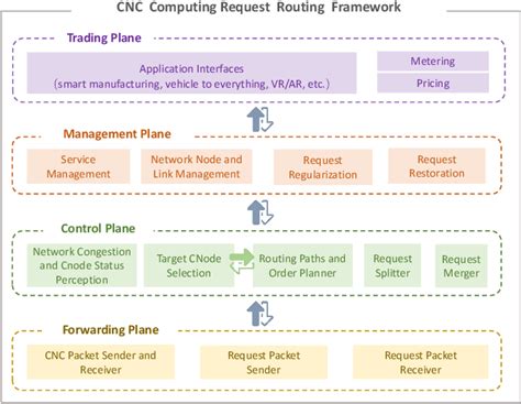 Figure 1 From Empowering Computing And Networks Convergence System With Distributed Cooperative
