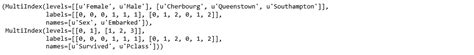 geeky codes index