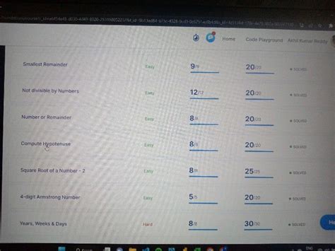 Akhil Reddy On Linkedin Day14 Learningprogress Pythonprogramming