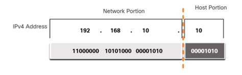 module 11 ipv4 addressing flashcards quizlet