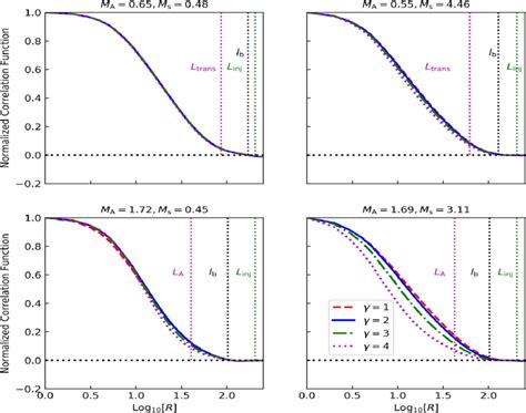 The Ncfs Of The Synchrotron Emissivity For Varying Electron Indices In