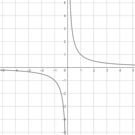 Function Identification — Keep Talking And Nobody Explodes Module