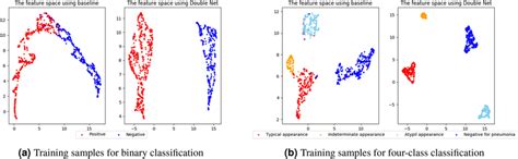 visualization results of features at last convolutional layer of