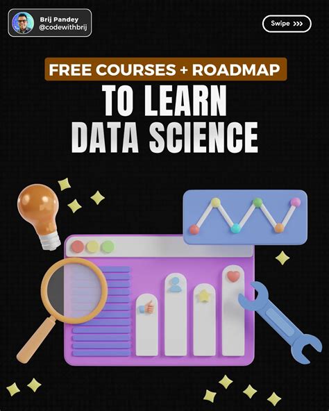 Brij Kishore Pandey 🚀 Data Science Is One Of The Hottest Technologies In The Modern World