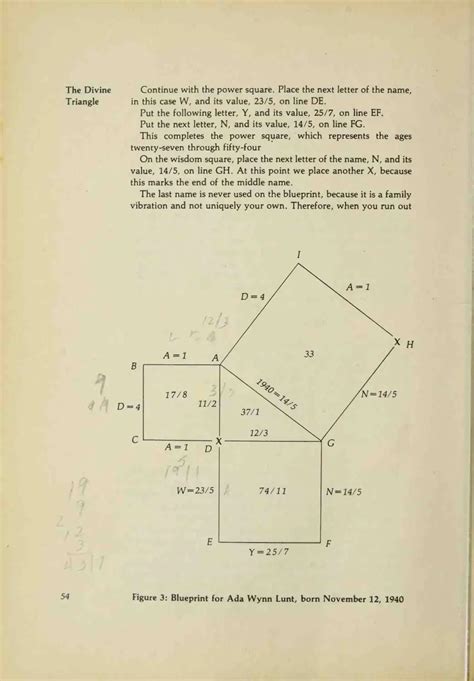 Numerology And The Divine Triangle Pdf Pythagoras Kabbalah Artofit