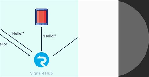 list signalr curated by kkatertzis medium