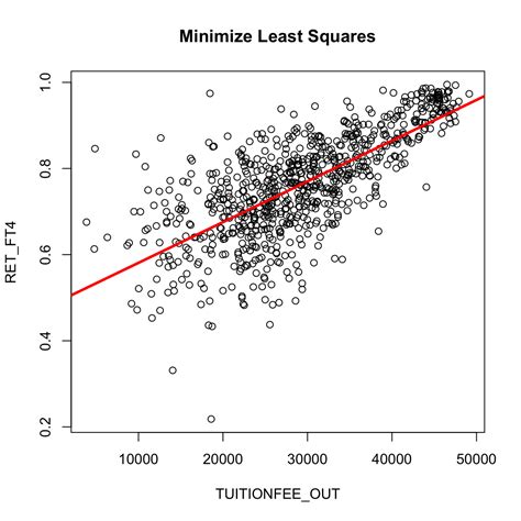 Chapter 4 Curve Fitting Statistical Methods For Data Science