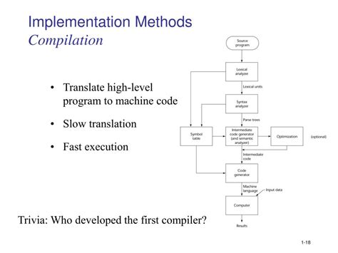 Ppt Icom 4036 Structure And Properties Of Programming Languages