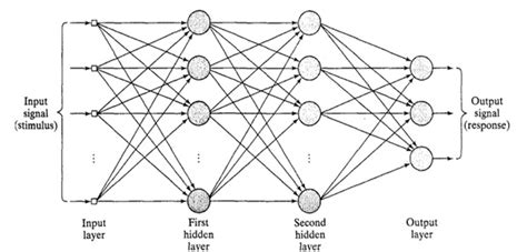 GitHub VaishnaviMariappan Experiment Implementation Of MLP With Backpropagation