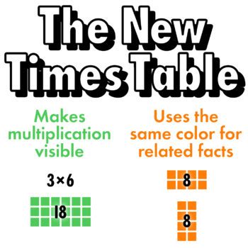 Babe Friendly Times Table Made Out Of Arrays By Jen Sweet TpT