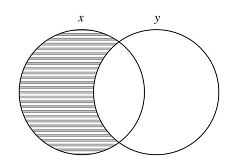 The Venn Behind The Diagram Ima