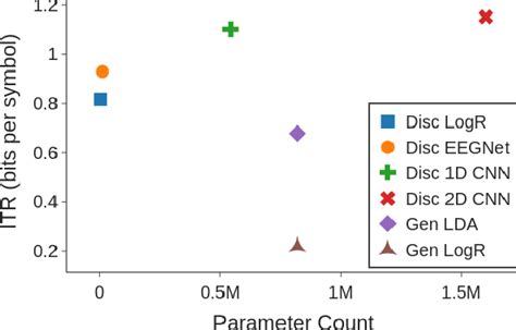 figure 2 from recursive estimation of user intent from noninvasive