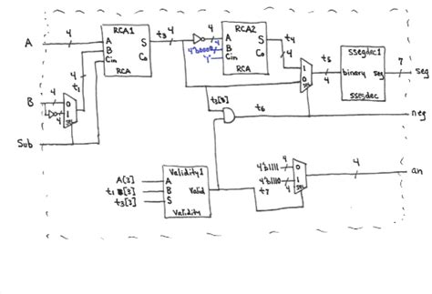 Create A Simple Calculator That Can Do The Following