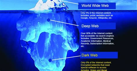 Discover The Secrets Of The Dark Web Accessing Deep Web Sites