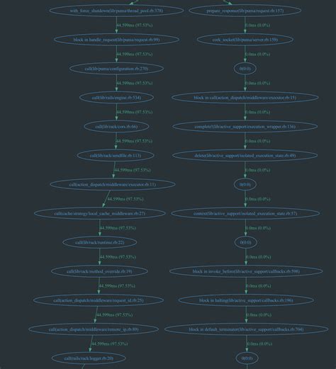 sdb generated rubychina homeland call graph · ruby china