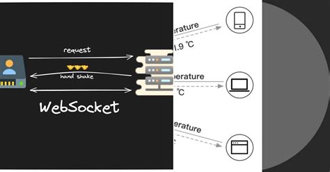 List Websocket Curated By Ivan A W Medium