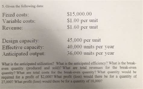 Solved Given The Following Data Fixed Costs Variable Chegg