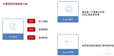 Java Se基础知识总结 Csdn博客
