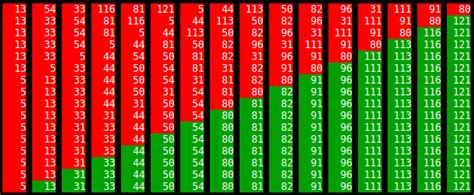 Sorting Algorithms In JavaScript CodeDromeCodeDrome