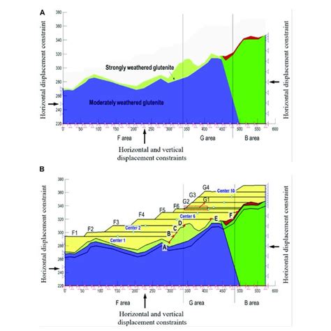 Numerical Model At The A Initial State B After Filling Download Scientific Diagram