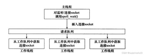 半同步半反应堆模型以及简单实现（一）半同步半反应堆模式 Csdn博客