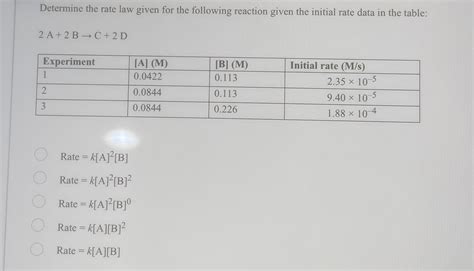 determine the rate law given for the following