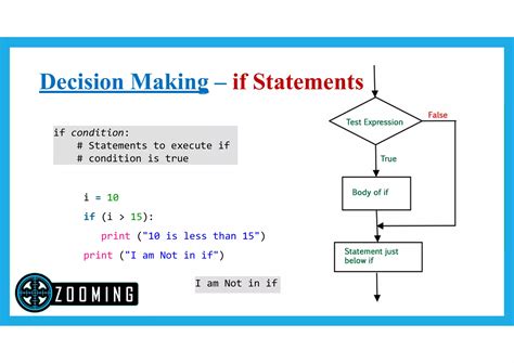 Python Decision Making PDF