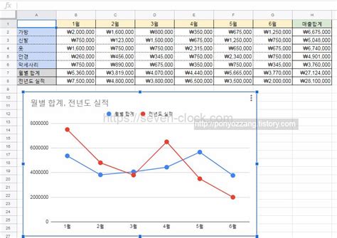 구글 스프레드시트 차트 그래프 Pdf Png 이미지 다운로드 방법 나도개발자