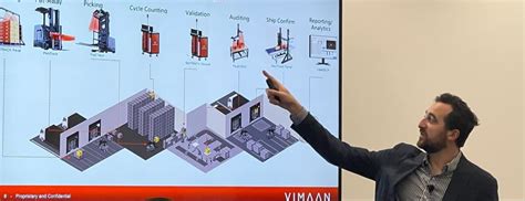 Philip Archambault Archambault Presenting Vimaan End To End Warehouse